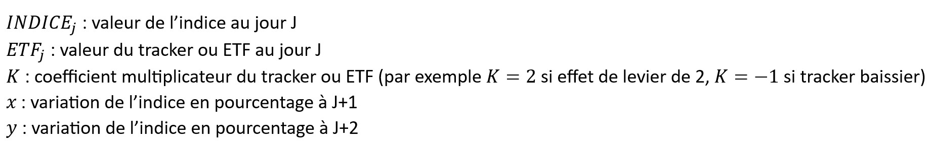 Effet beta slippage : le risque majeur des ETF à effet de levier - Mon ...